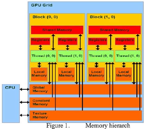 Figure 1 From A Real Time Isoline Tracing Algorithm Based On Cuda