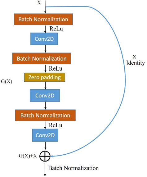 Figure 1 From Pulmonary Nodule Segmentation Framework Based On Fine
