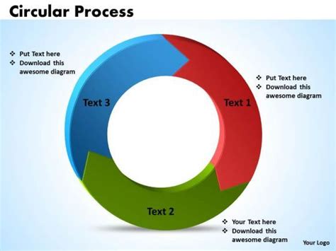 Ppt Circular Procurement Process PowerPoint Presentation Cycle Diagram 3 St
