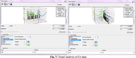 Figure 1 From Gis Based Air Pollution Monitoring Using Static Stations And Mobile Sensor In