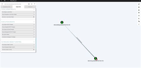 Htb Administrator Writeup Suces Blog