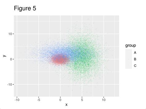 Avoid Overplotting In R Examples Point Size Opacity Color