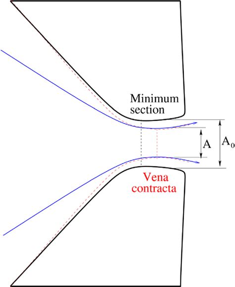 Figure 1 From A Reduced Order Flow Model For Fluid Structure