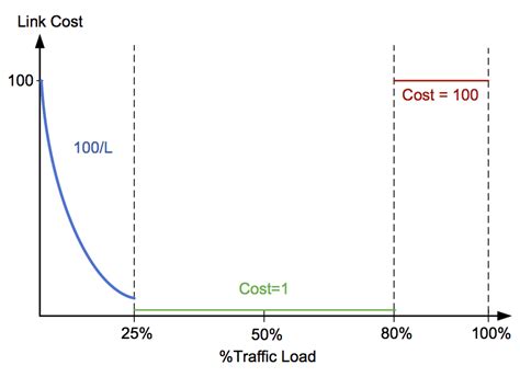 Care Congestion Aware Augmented Energy Efficient Ethernet The Part Of Download Scientific