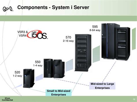 Ppt Ibm System I Vcx Ip Telephony Solution Powerpoint Presentation Free Download Id 3421348