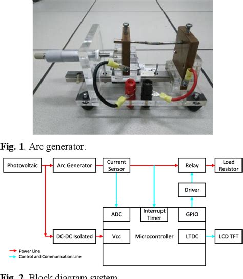 Identification And Protection Of Series Dc Arc Fault For Photovoltaic Systems Based On Fast