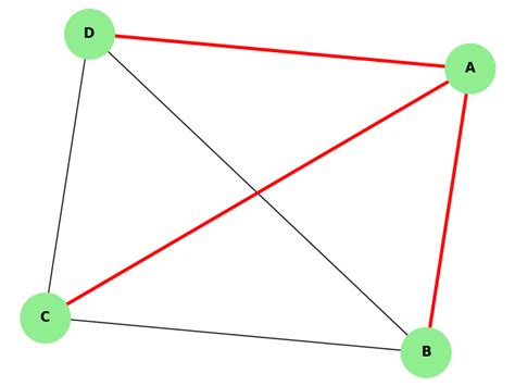 Graph Theory Edge Connectivity