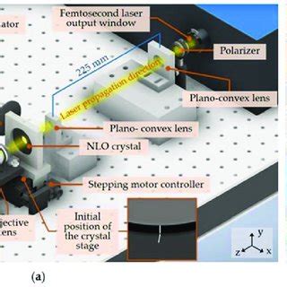 Experimental Setup A A Schematic Of The Proposed Angle Sensor B A Download Scientific