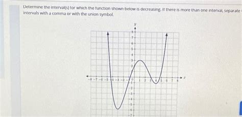 Solved Determine The Interval S For Which The Function Chegg Com