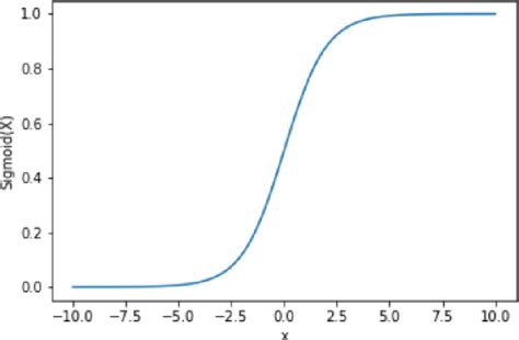 Figure 4 From Full Waveform Prediction Of Blasting Vibration Using Deep