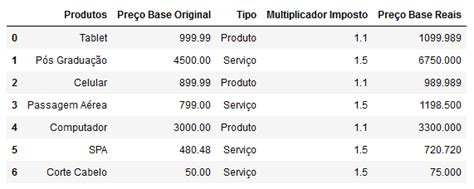 Integrar Python Com Excel E Ler Arquivos Com V Rias Abas