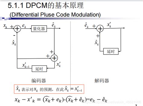 [补交]数据压缩实验四 dpcm编码和实现 dpcm编码器的传输函数 csdn博客