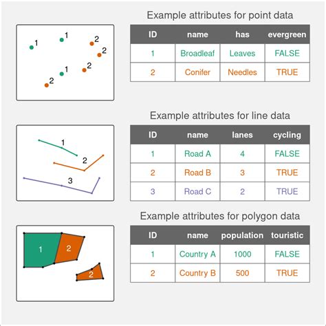 2 Spatial Data In R Spatial Data Visualization With Tmap