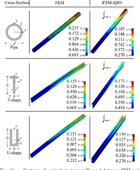 Figure 11 From Shape Sensing Of Beam Like Structures Using The Robust