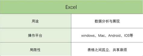 Access 与 Excel 最重要的区别是什么 知乎 Access 与 Excel 最重要的区别是什么 知乎