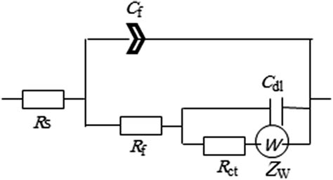 Two Time Constant Equivalent Circuit Used To Fit The Experimental Eis