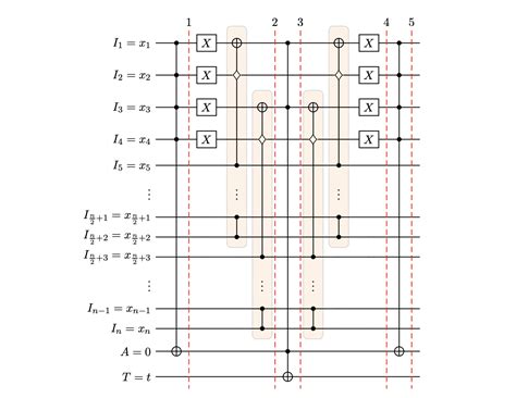 Chinese Scientists Optimize Quantum Computing With Resource Efficient N