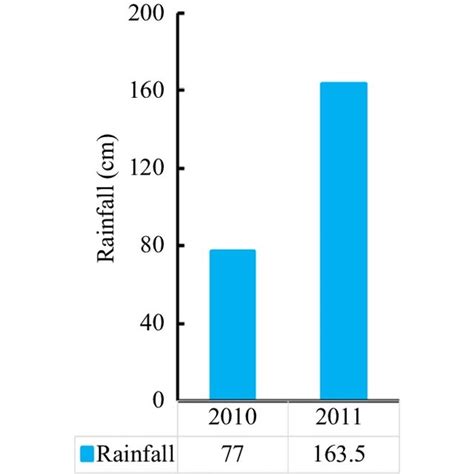 Schematic Diagram Of Artificial Pollination Download Scientific Diagram