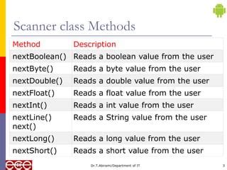 Scanner Class Java PPT