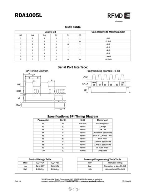 Programming A Digital Controlled Variable Gain Amplifier General Guidance Arduino Forum