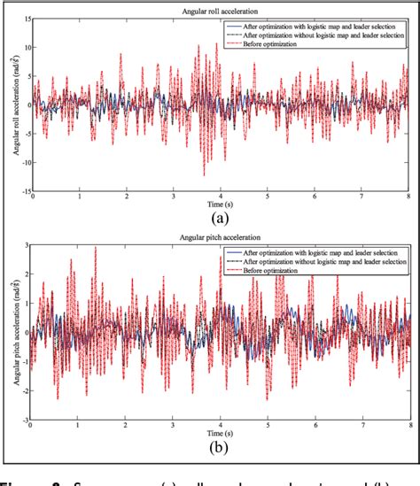 Figure 1 From Global Guidance Chaotic Multi Objective Particle Swarm
