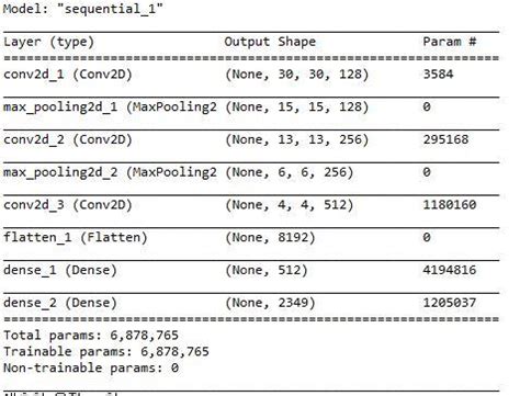 GitHub Wongi Choi Korean OCR Model Design based on Keras CNN Korean OCR Model Design 한글