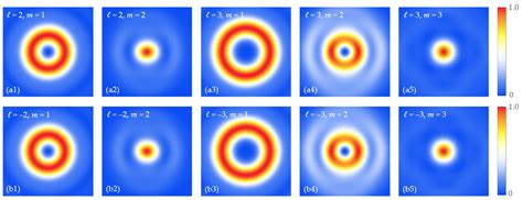 Inverse Energy Flux In Tight Focusing Of Vector Vortex Beam