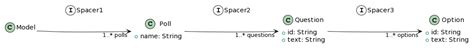 Thanks ChatGPT For The Tricks With PlantUML Layout Mathieu Acher Professor In Computer Science