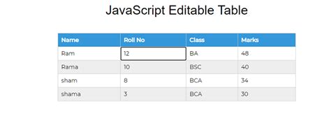 Javascript Editable Table Tpoint Tech