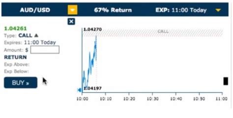 Binary Options Trading