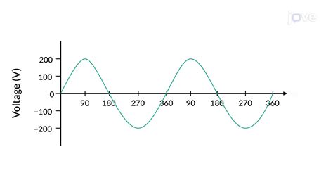 Video Root Mean Square