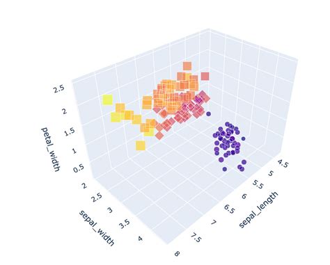 可视化神器plotly绘制3d图plotly 3d Csdn博客 可视化神器plotly绘制3d图plotly 3d Csdn博客