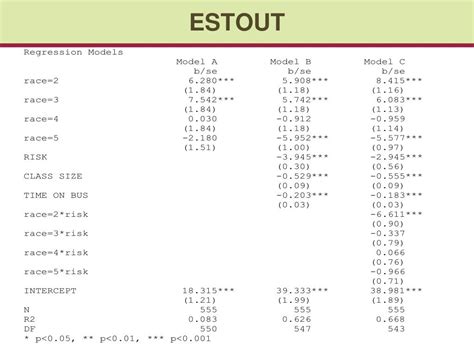 Ppt Advanced Stata Workshop Powerpoint Presentation Free Download Id 1570434