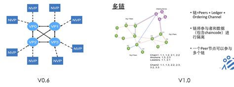 fabric原理剖析 fabric client 监听出块 会导致堵塞么 csdn博客