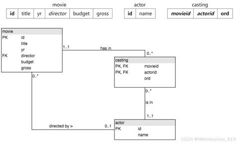 使用sql数据库进行数据分析sql数据分析 Csdn博客