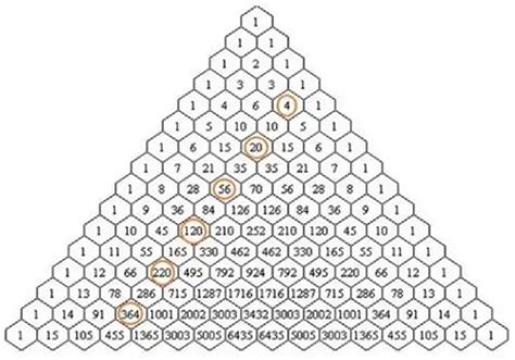 10 Interesting Pascals Triangle Facts My Interesting Facts