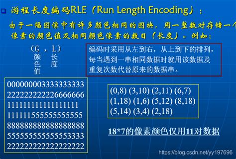 【数字图像处理】编码解码jpeg和png图片（c语言实现） png解码程序 csdn博客