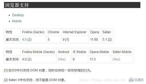 Vuejs不能支持ie8的原因是什么 编程语言 亿速云