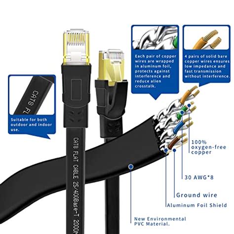 The Best High Speed Ethernet Cables Of Verified Cherry Picks