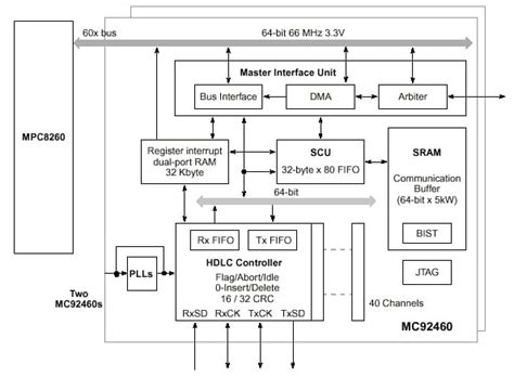 Hdlc Frames In Networking Diagram Diagram Pdf Infoupdate Org