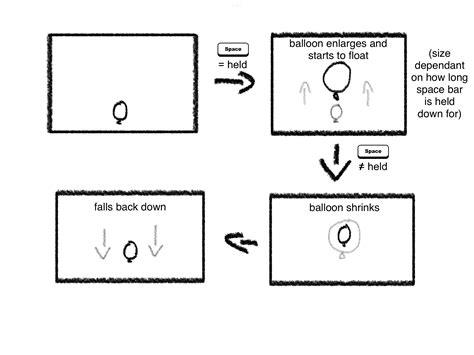 How Do Make Player Balloon Inflate And Float Upwards Questions And Answers Unity Discussions