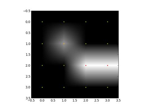 Asymmetric Coloring Of Quads In Opengl Stack Overflow