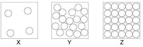 Particle Diagram Of A Solid