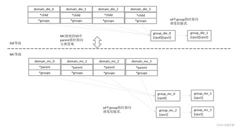 Smp负载均衡如何给smpp做负载均衡 Csdn博客