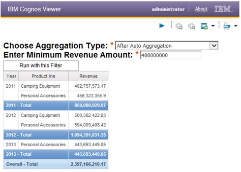 Ironside Tech Tip Dynamically Selecting Filters Utilizing Before Or After Aggregation Via A
