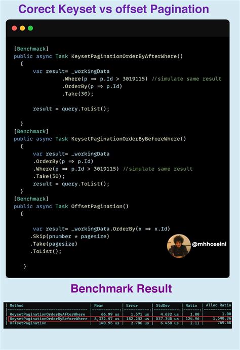 mohammad hasan hosseini on linkedin dotnet csharp pagination 20