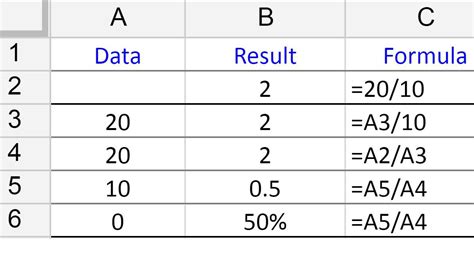 Dividing In Google Spreadsheets
