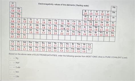 Solved Electronegativity Values Of The Elements Pauling