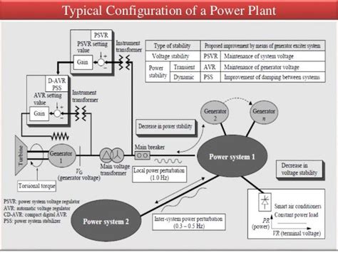 excitation system and capability curve of synchronous generator