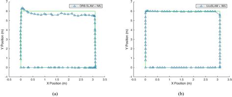 Hybrid Indoor Localization Using Imu Sensors And Smartphone Camera